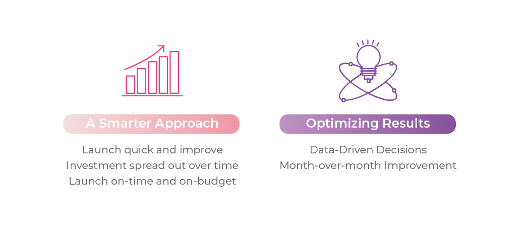 How to Apply Growth-Driven-Design (GDD) for Your Website Success?