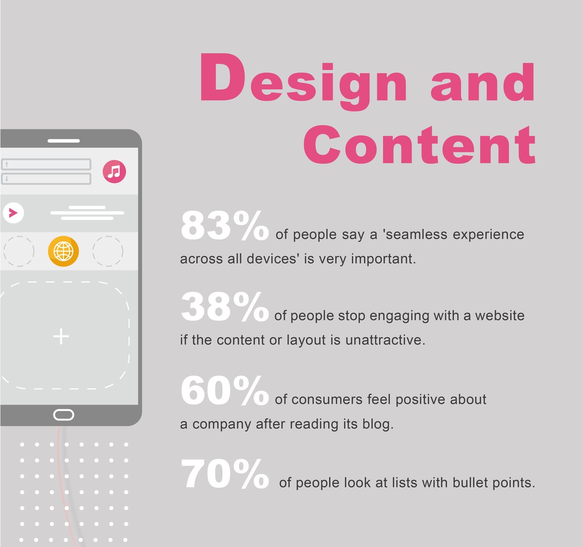 User Experience Statistics 2020