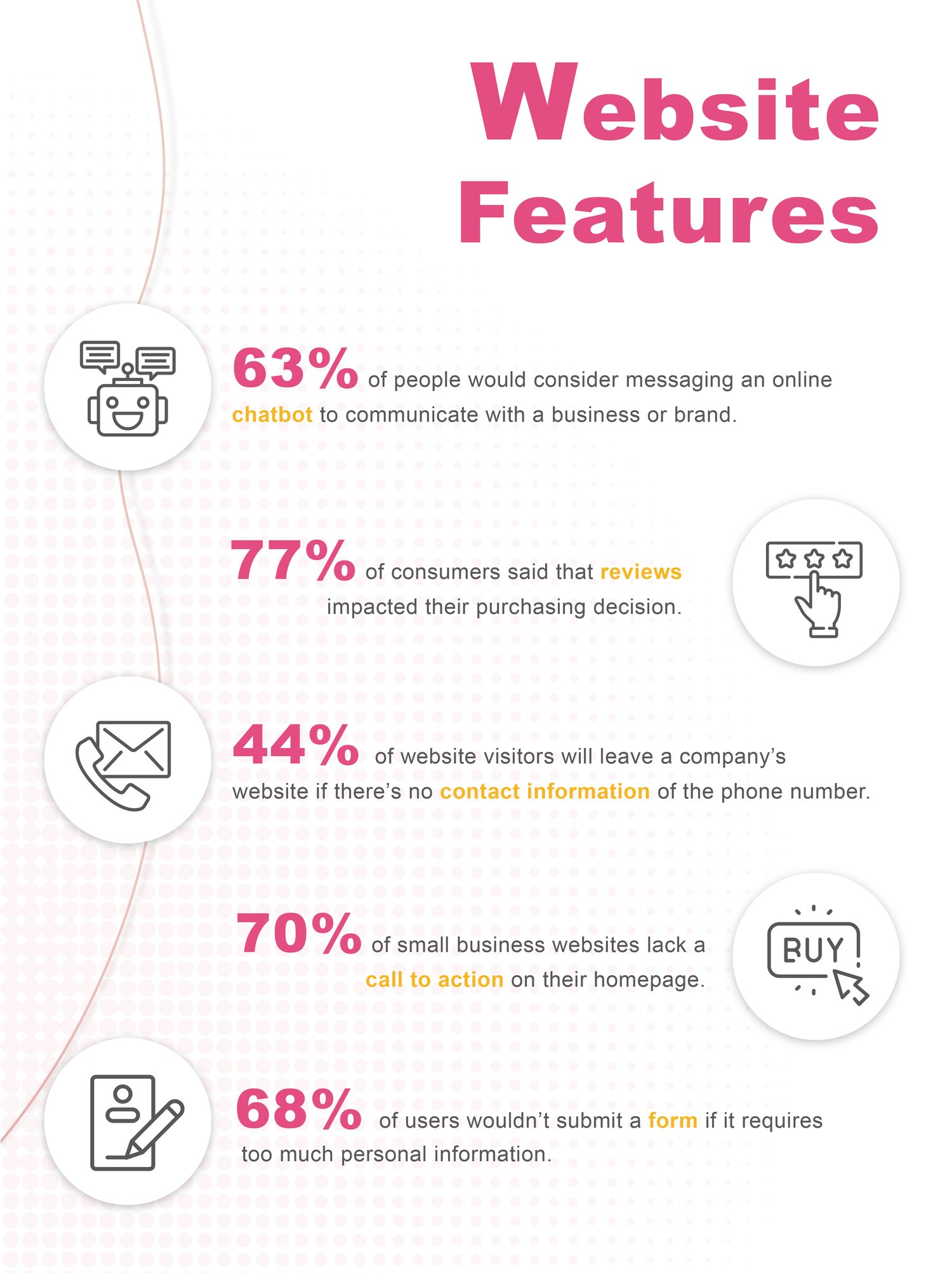 User Experience Statistics 2020